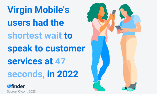 Compare UK mobile phone plans 2026 | Finder UK
